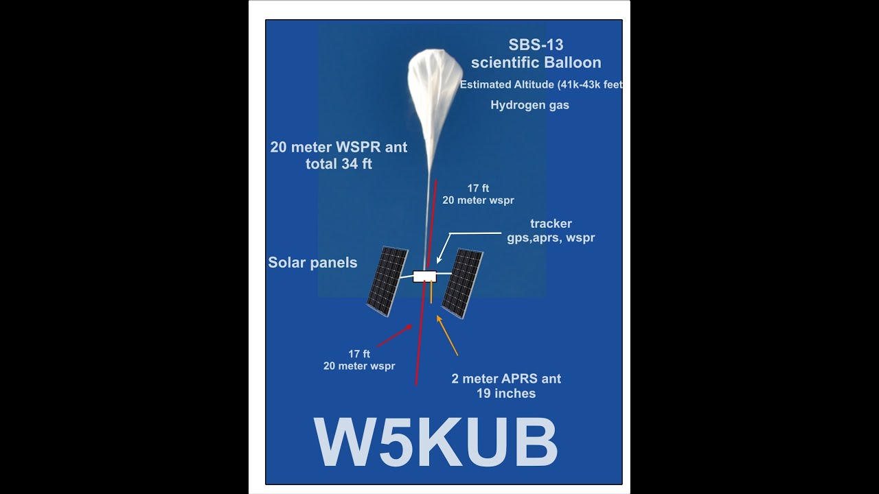 High Altitude Balloons Have Little Regulation - Lon Seidman & Lon.TV Blog